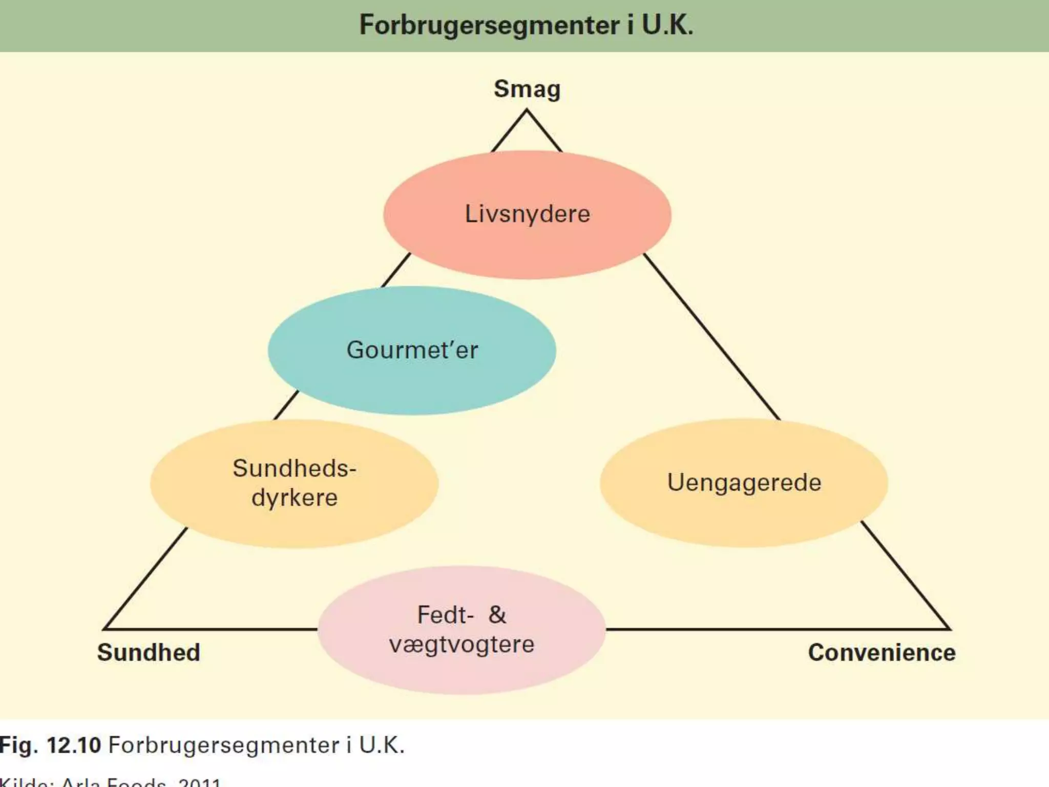 Segmentering konkurrentanalyse | PPTX