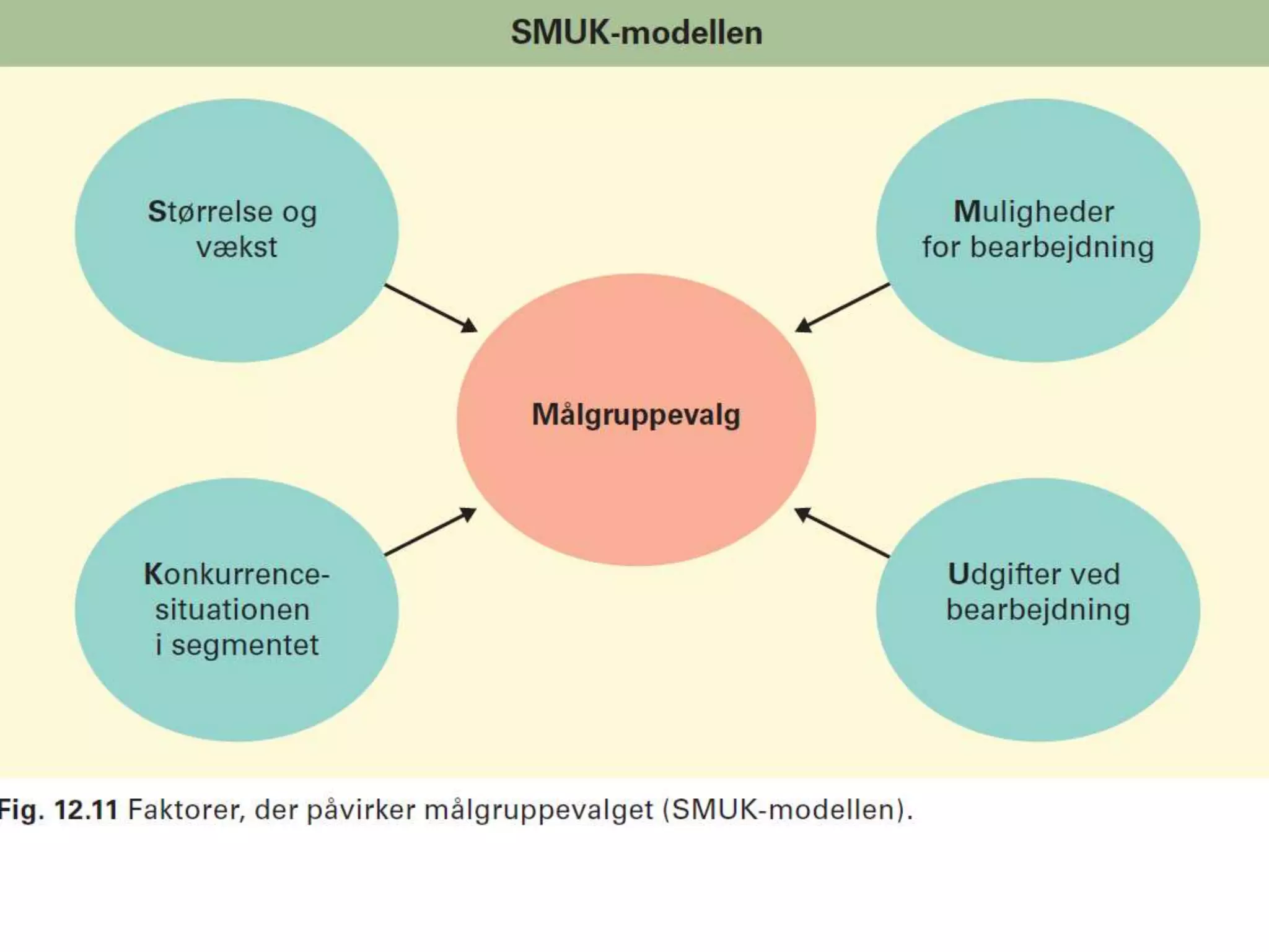 Segmentering konkurrentanalyse | PPTX
