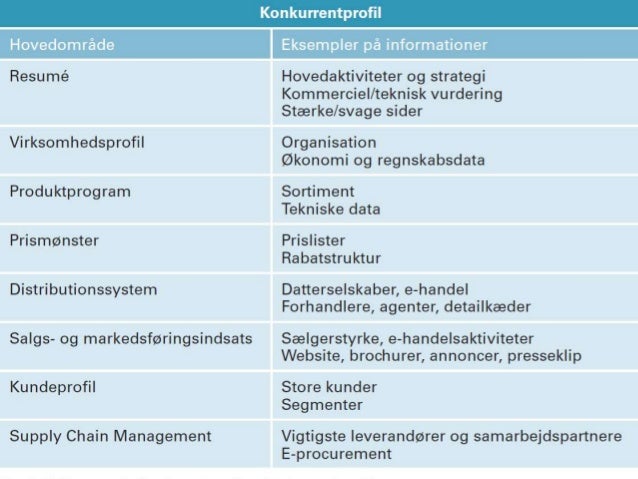 Segmentering konkurrentanalyse