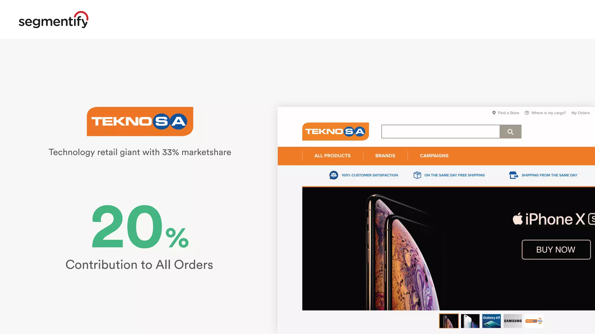 Segmentify Personalisation Solutions | PPT