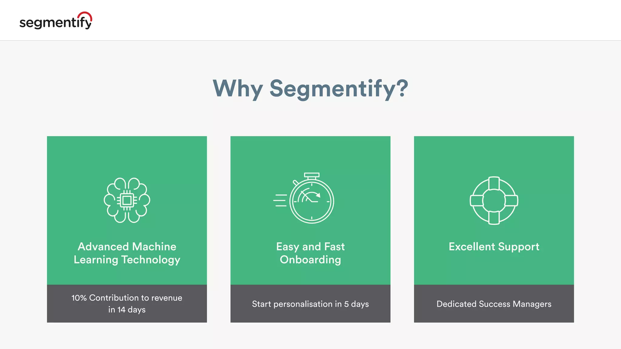 Segmentify Personalisation Solutions | PPT