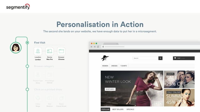 Segmentify Personalisation Solutions | PPT