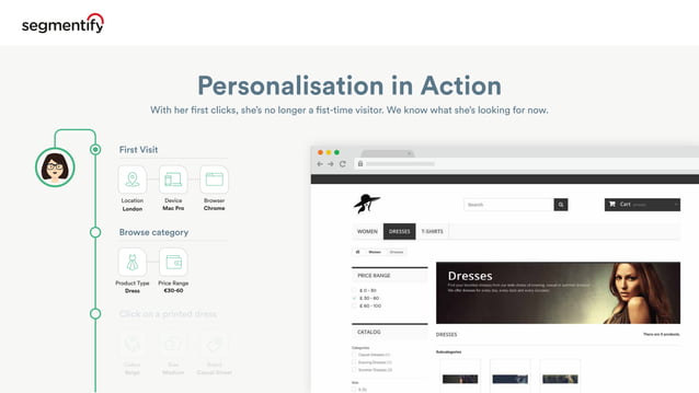 Segmentify Personalisation Solutions | PPT