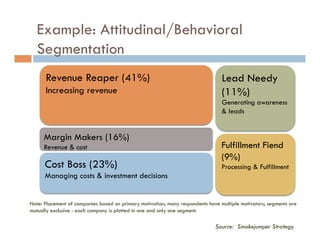 Segmenting Customers | PPT