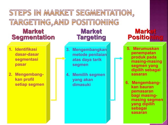 segmenting, targeting positioning.ppt
