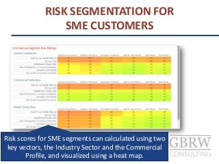 Segmenting the SME & Commercial Customer Banking Market | PDF