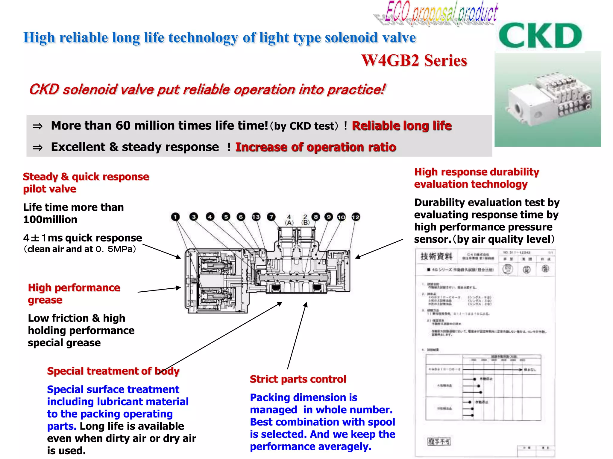 Segmento Automotivo - CKD Corp.pdf