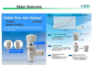 Segmento Automotivo - CKD Corp.pdf