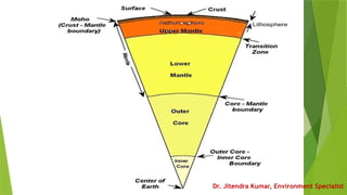 Definition of Environment, Segments of Environment | PPTX