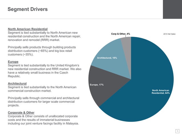 Segment reporting change (slides) final | PPT