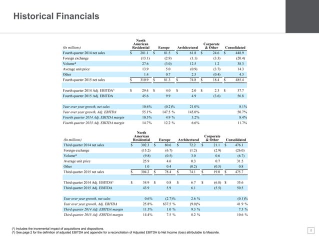 Segment reporting change (slides) final | PPT