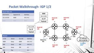 Segment Routing for Dummies | PDF | Computer Networking | Computing