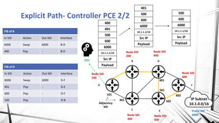 Segment Routing for Dummies | PDF | Computer Networking | Computing