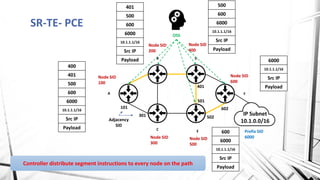 Segment Routing for Dummies | PDF