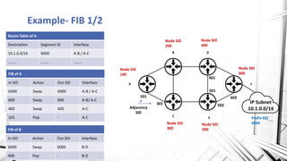 Segment Routing for Dummies | PDF