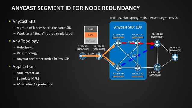 WAN SDN meet Segment Routing | PPT