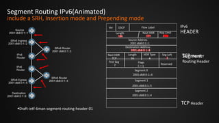 WAN SDN meet Segment Routing | PDF