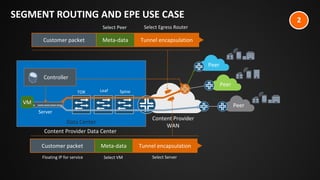 WAN SDN meet Segment Routing | PDF