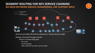 WAN SDN meet Segment Routing | PDF