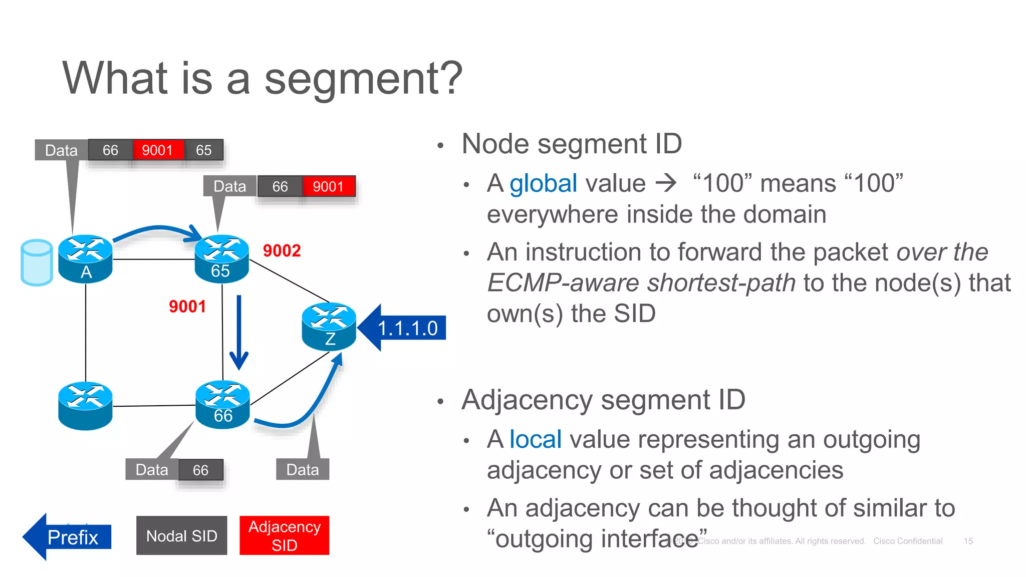 TechWiseTV Workshop: Segment Routing for the Datacenter | PPTX | Computer Networking | Computing