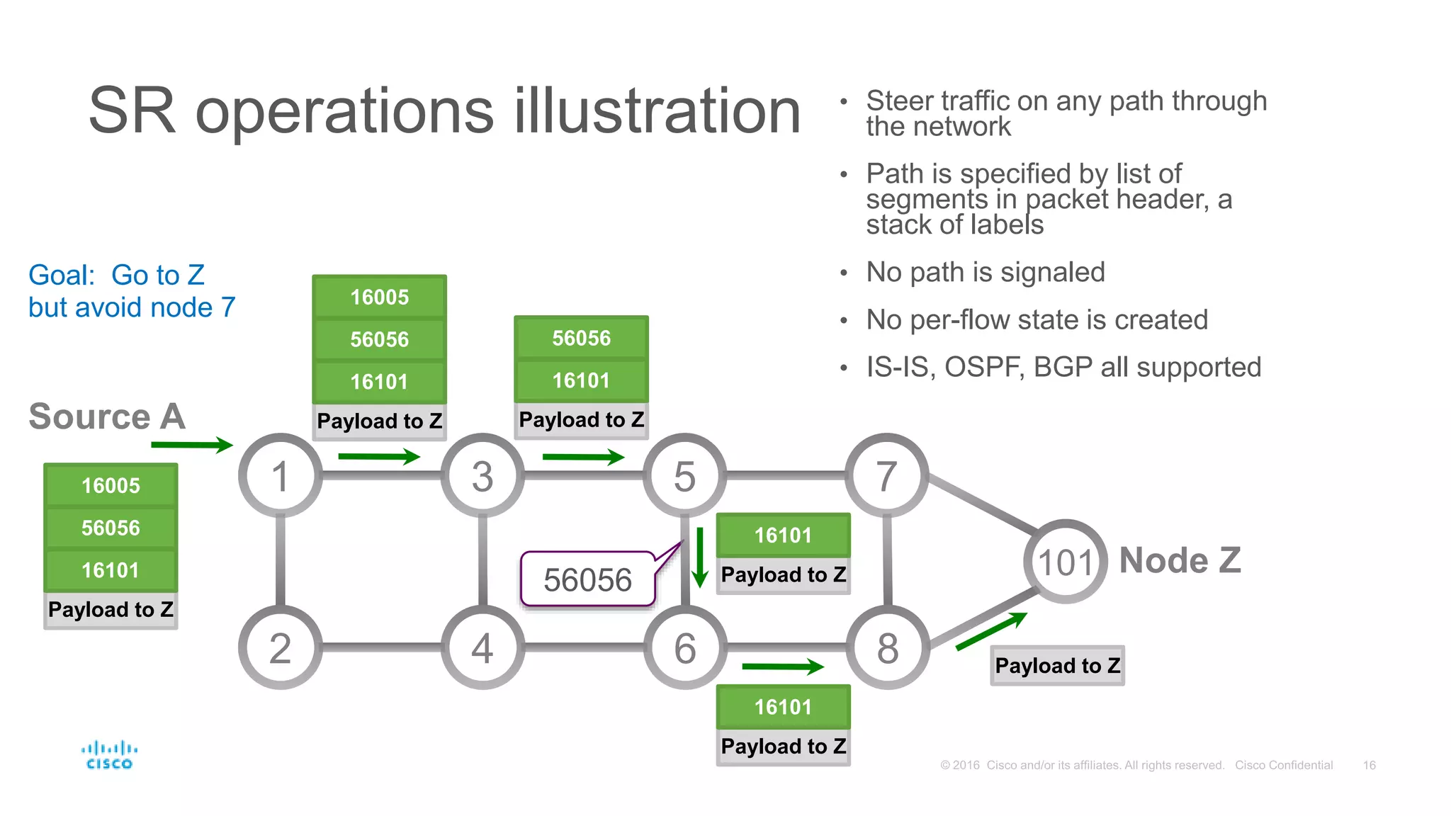 TechWiseTV Workshop: Segment Routing for the Datacenter | PPTX | Computer Networking | Computing
