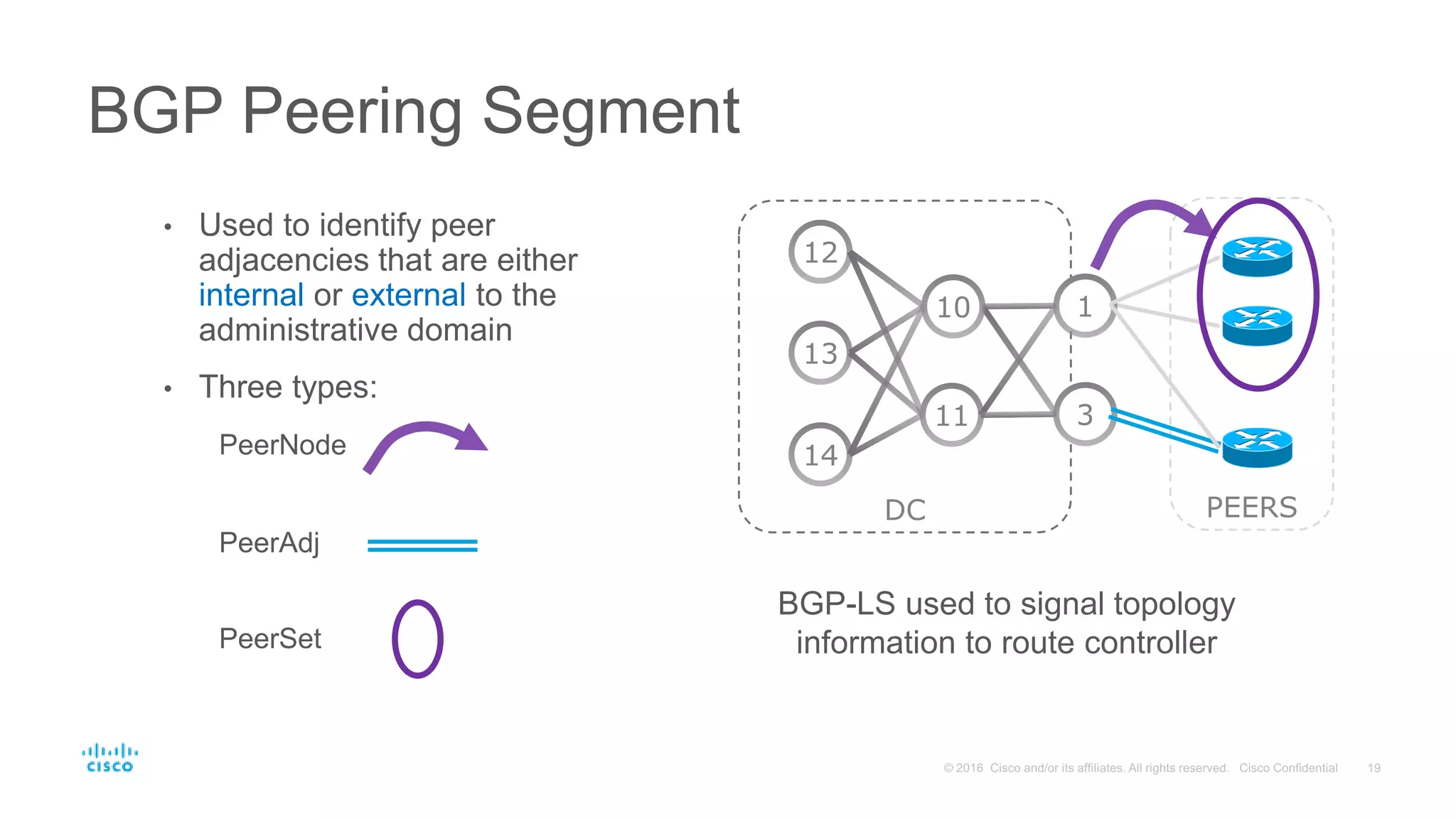 TechWiseTV Workshop: Segment Routing for the Datacenter | PPTX | Computer Networking | Computing