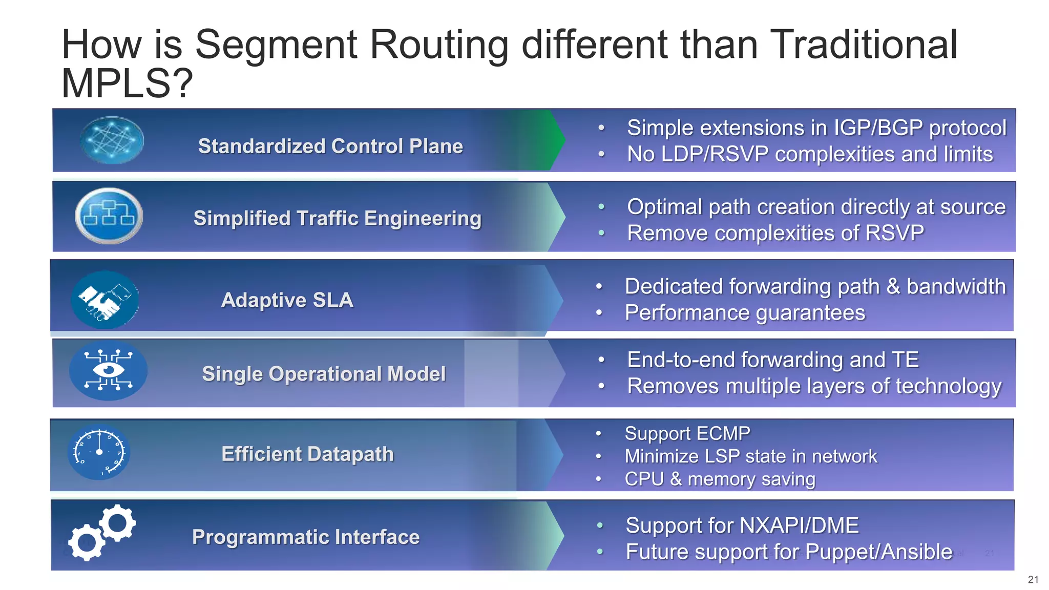 TechWiseTV Workshop: Segment Routing for the Datacenter | PPTX | Computer Networking | Computing