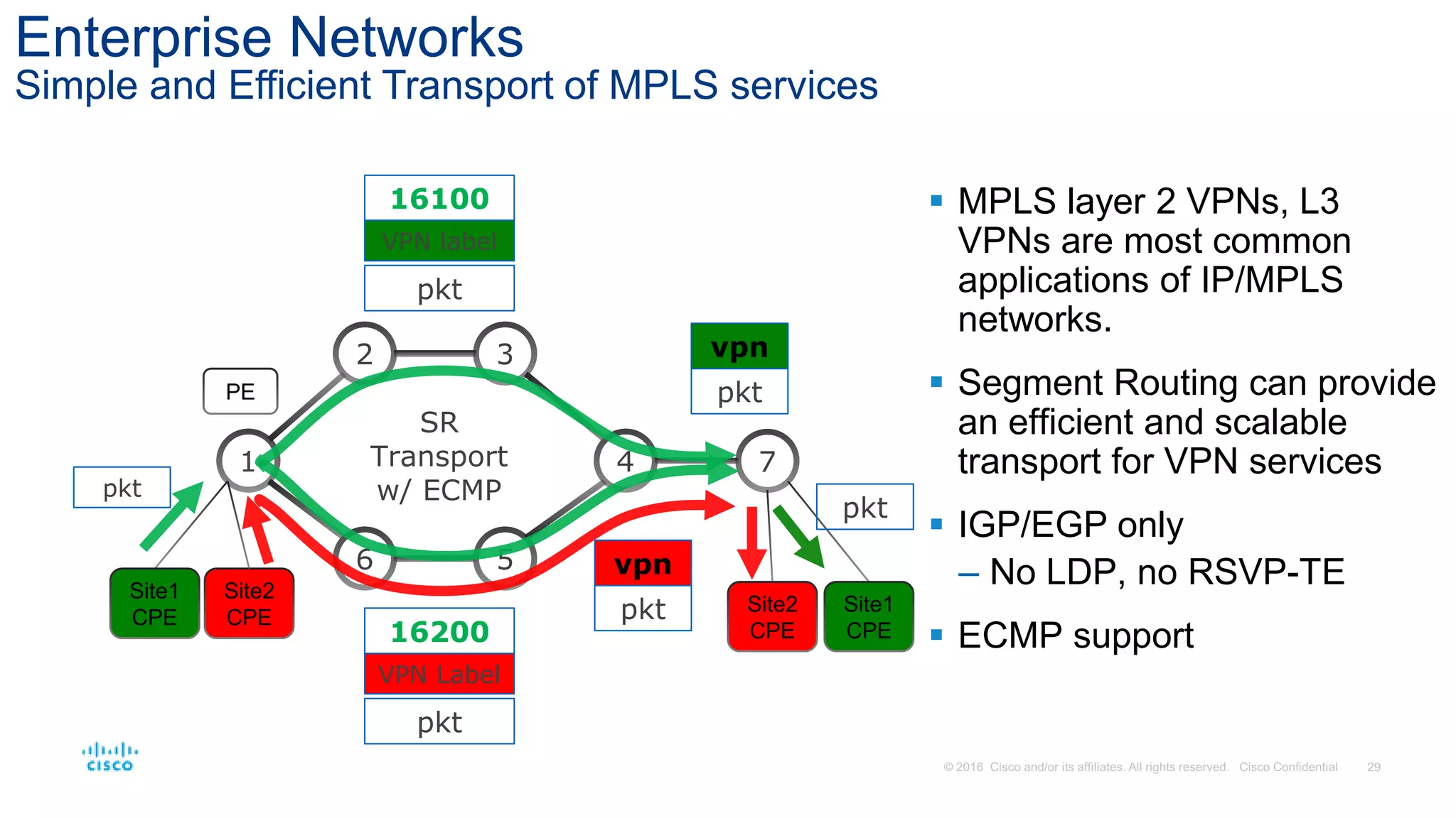 TechWiseTV Workshop: Segment Routing for the Datacenter | PPTX | Computer Networking | Computing