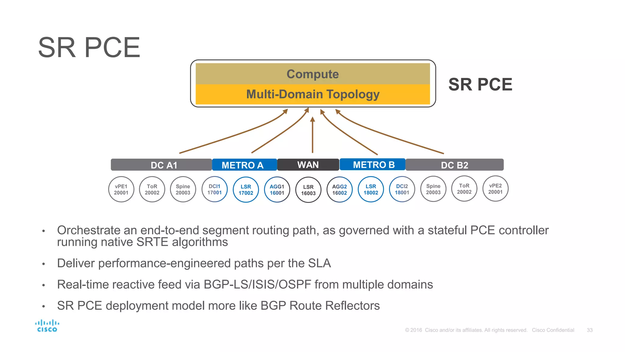 TechWiseTV Workshop: Segment Routing for the Datacenter | PPTX | Computer Networking | Computing