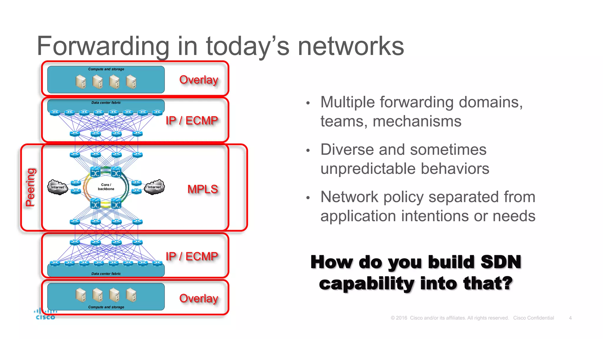 TechWiseTV Workshop: Segment Routing for the Datacenter | PPTX | Computer Networking | Computing