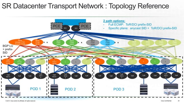 TechWiseTV Workshop: Segment Routing for the Datacenter | PPTX | Computer Networking | Computing
