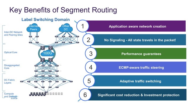 TechWiseTV Workshop: Segment Routing for the Datacenter | PPTX | Computer Networking | Computing