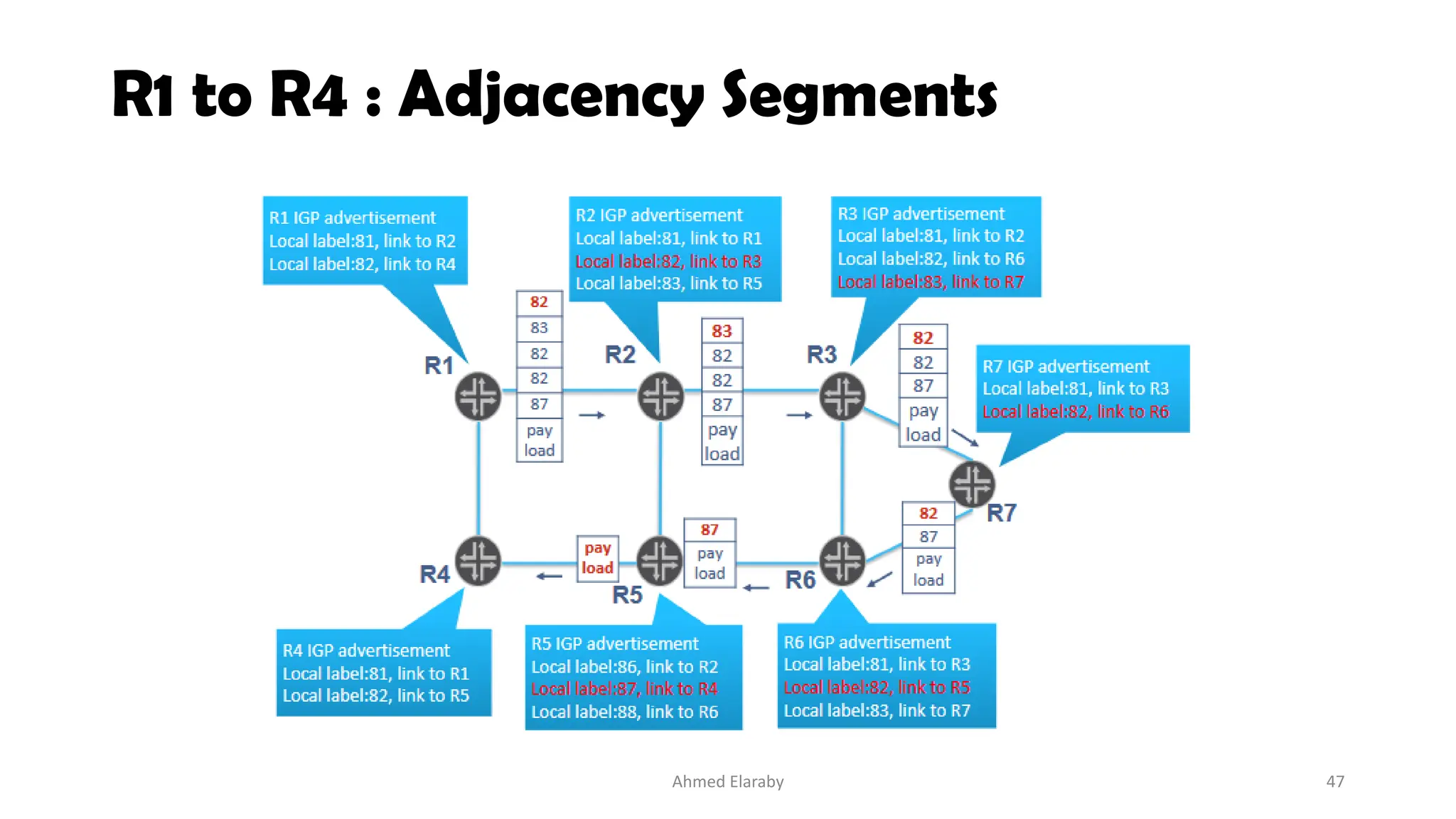 Segment Routing Session2pdfsegment Routing Session2pdf