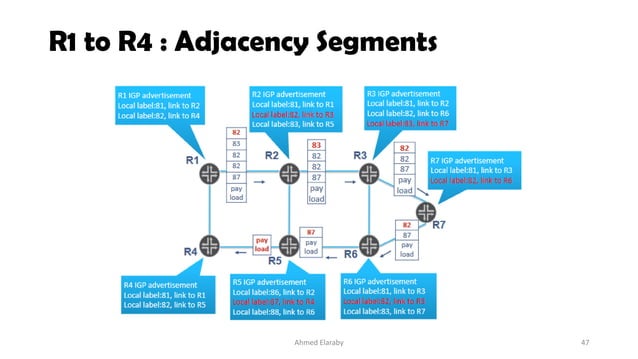 Segment Routing Session#2.pdfSegment Routing Session#2.pdf