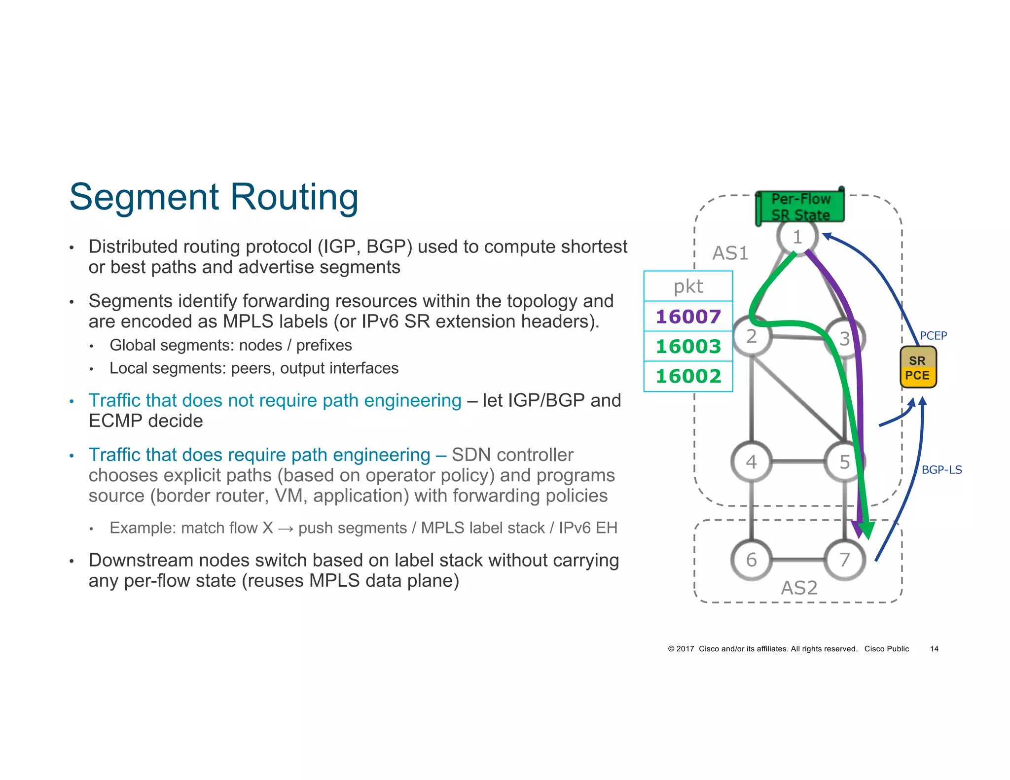 Segment Routing Technology Deep Dive and Advanced Use Cases | PDF