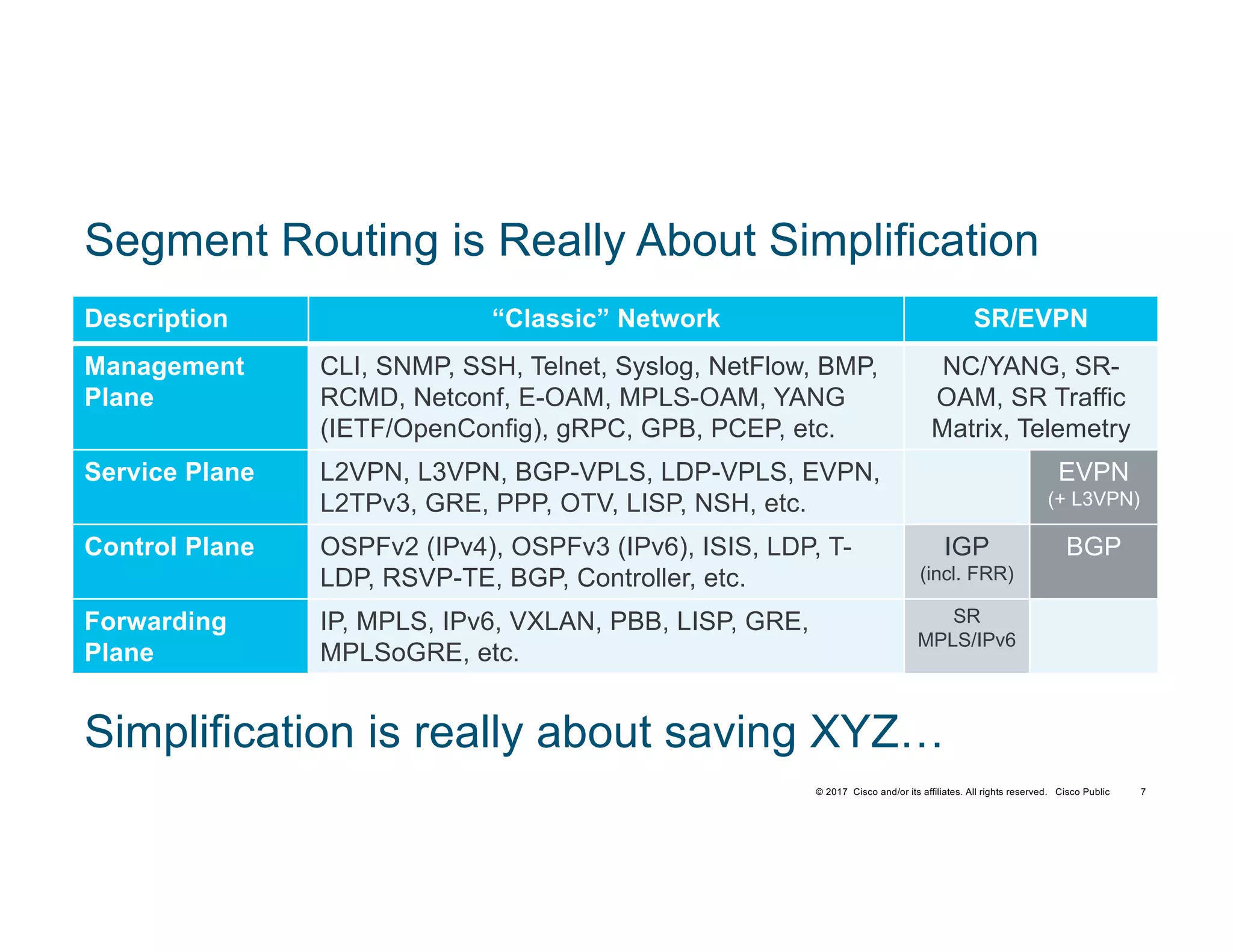 Segment Routing Technology Deep Dive and Advanced Use Cases | PDF