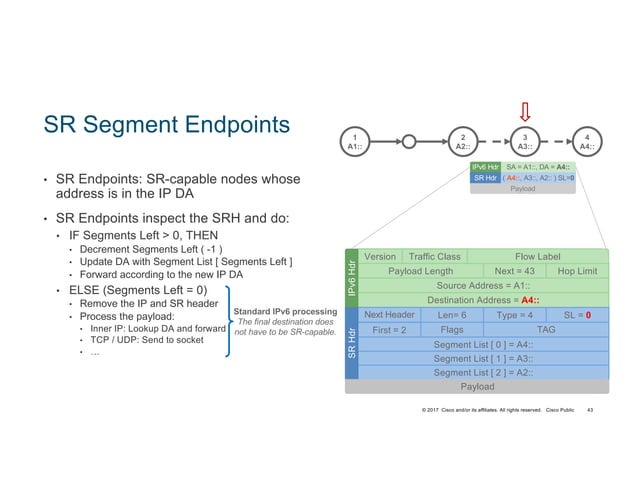 Segment Routing Technology Deep Dive and Advanced Use Cases | PPT
