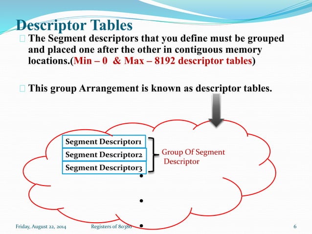 Segments | PPT