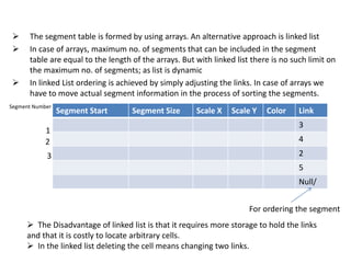 Segments in Graphics | PPTX