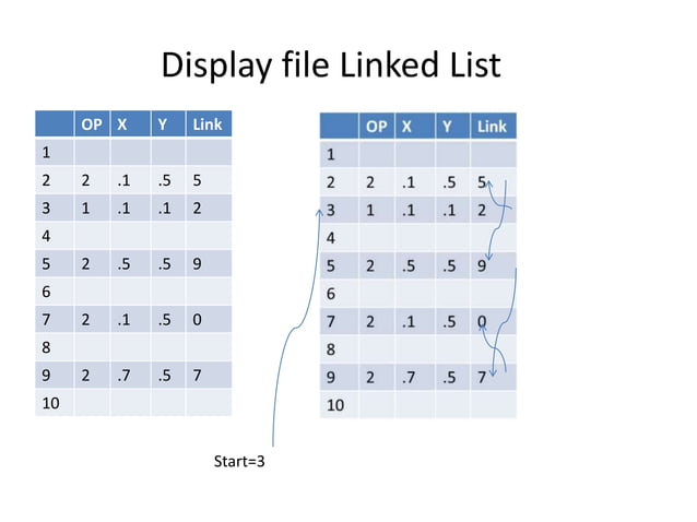 Segments in Graphics | PPTX | Programming Languages | Computing