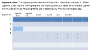 Segments, illumination models, color models and shading | PPTX