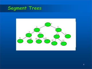 Segment Tree | PPTX