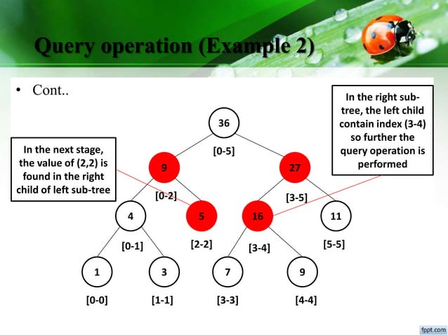 Segment tree | PPTX