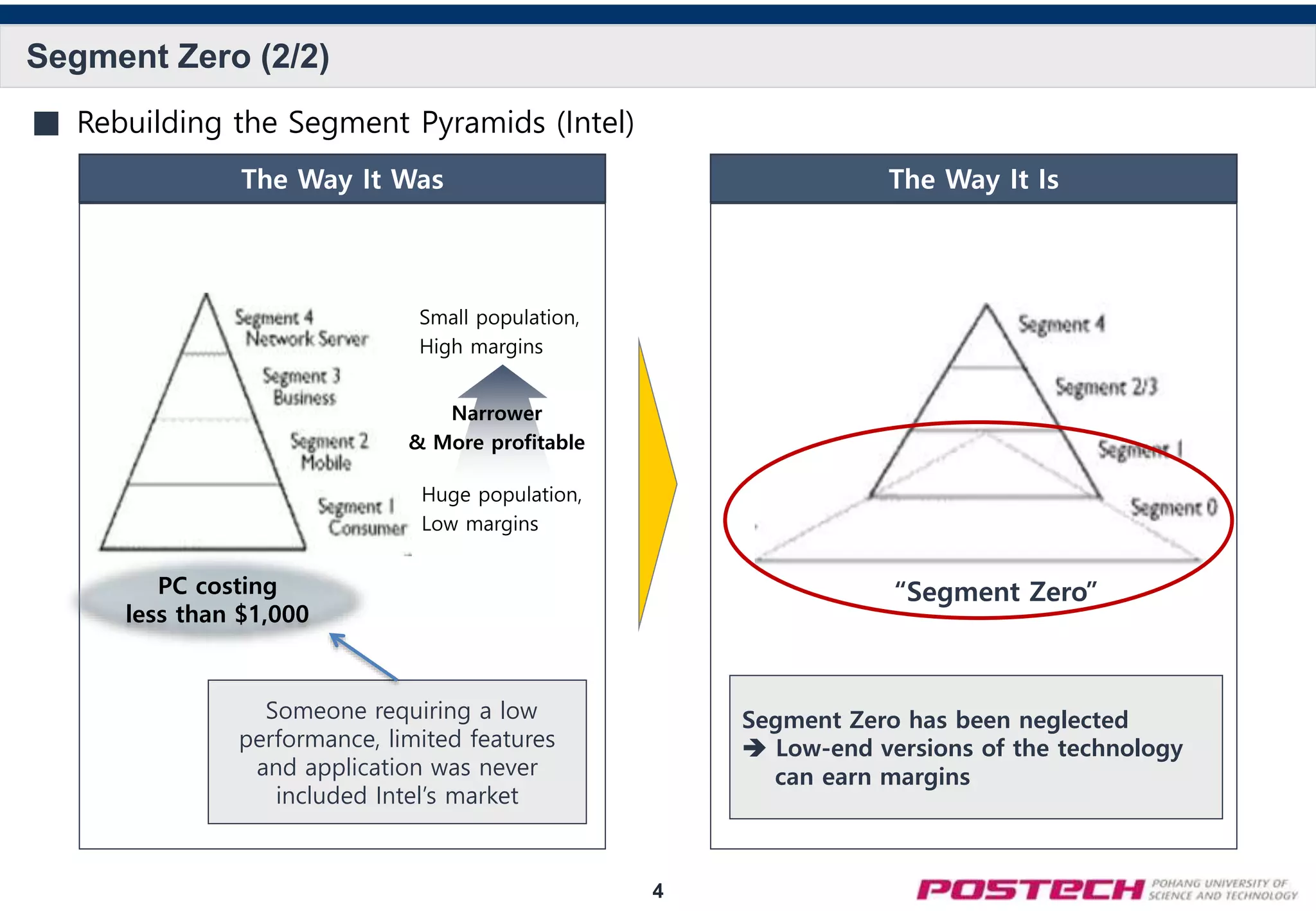 Segment zero | PPTX