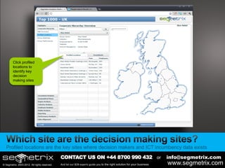 Segmetrix B2B Execution Dashboards | PPT