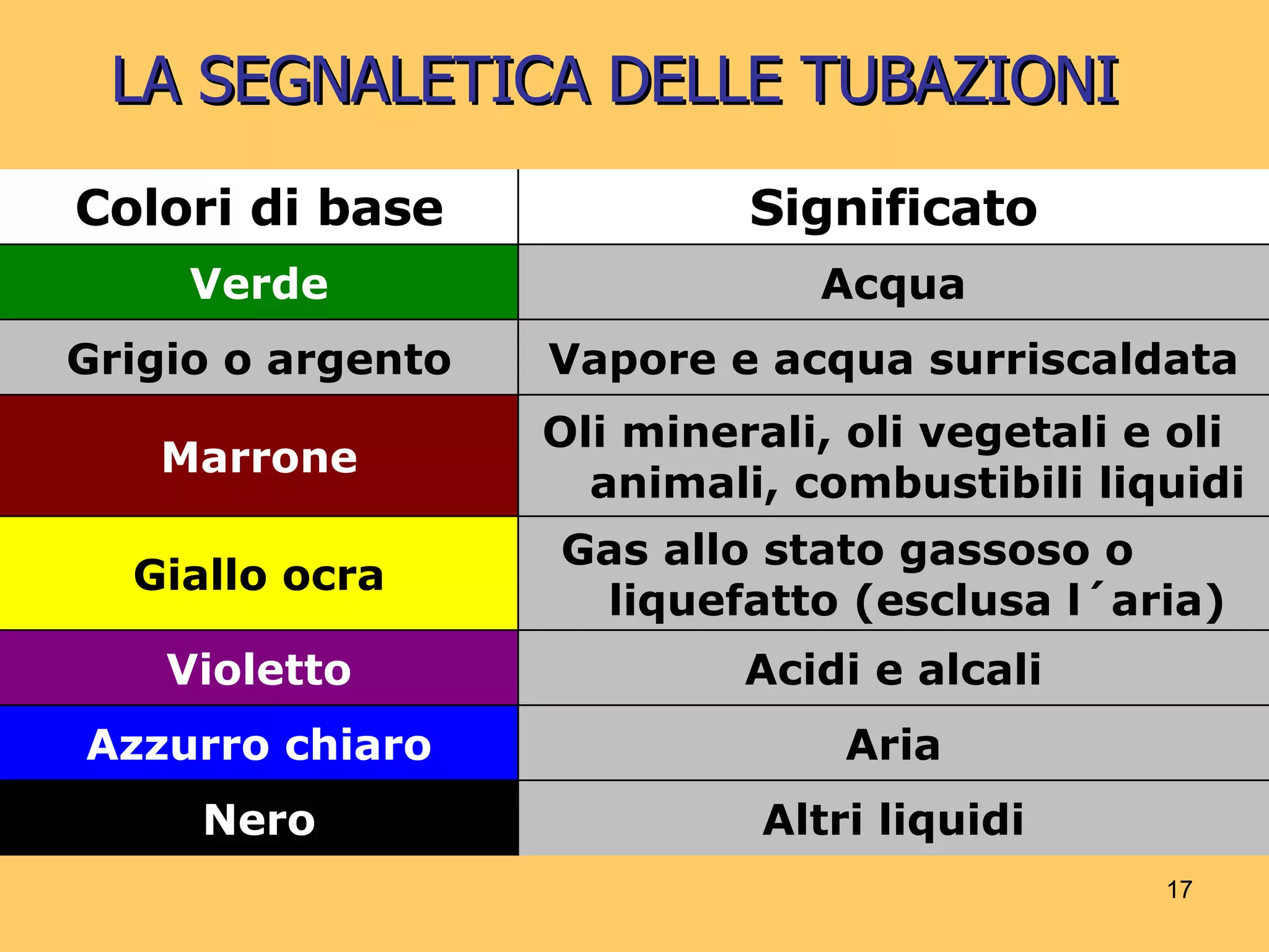 Segnaletica | PPT