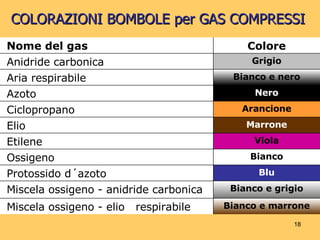 Segnaletica | PPT | Chemistry | Science