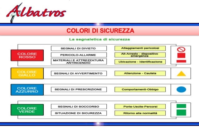 INFORMATI - Segnaletica di sicurezza INFORMATI - Segnaletica di sicurezza