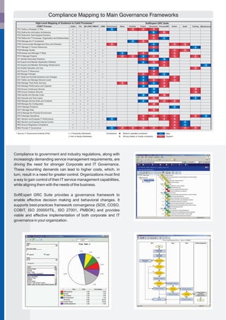 Gestión de Gobierno, Riesgos y Reglamentaciones (GRC) | PDF