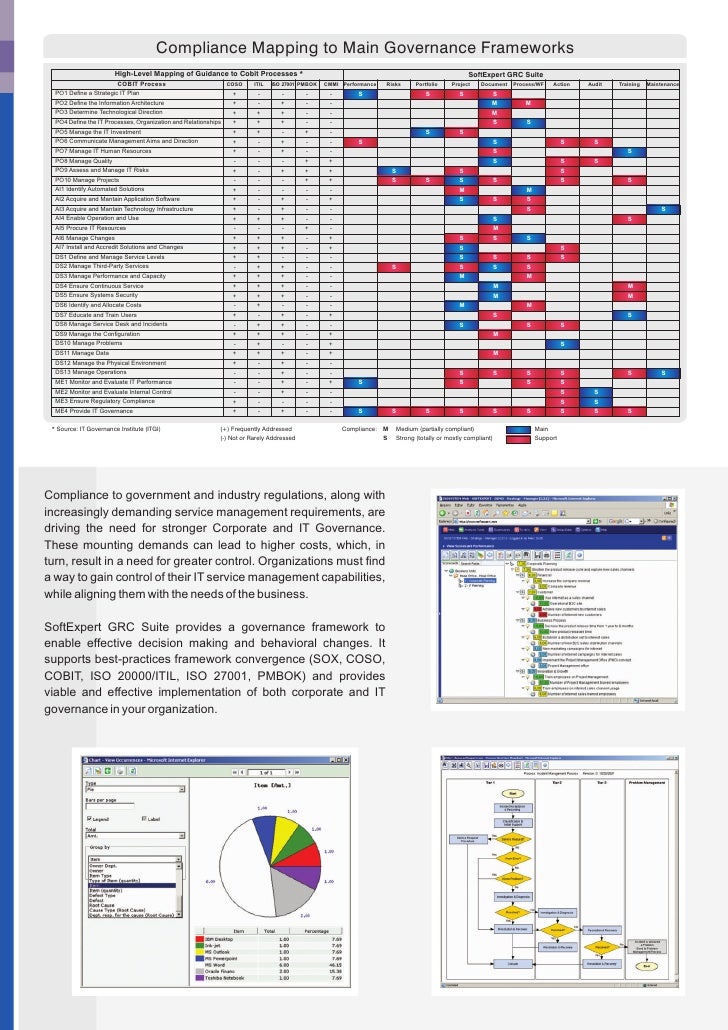 Sox ISO 27001 Mapping-Diagramm - paradisebio
